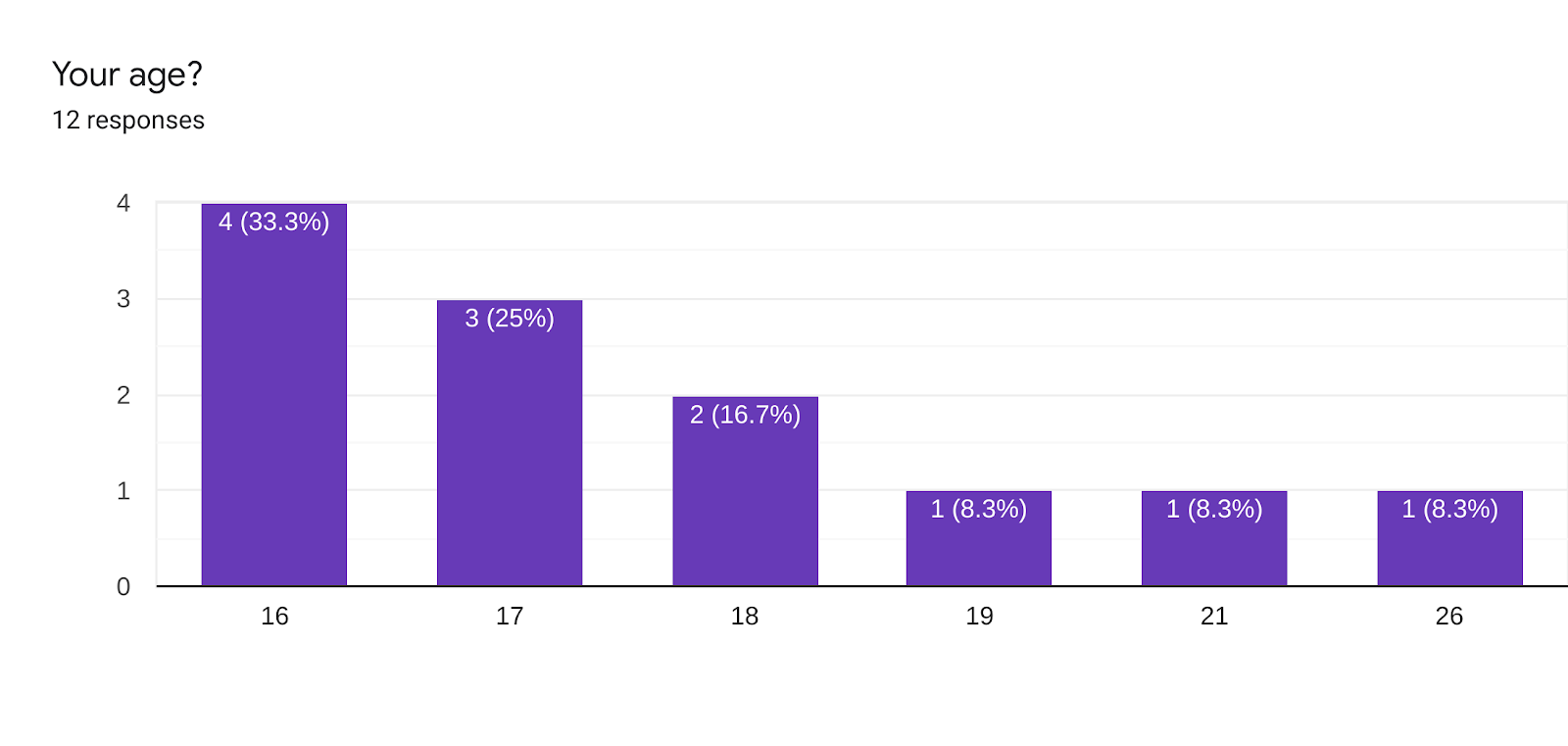 Neighborhood Design Project Final Student Projects | Team 8 - Design ...